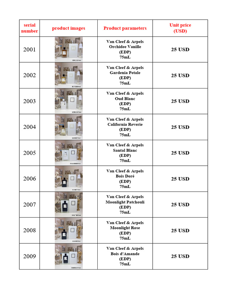 New Perfume List | PDF