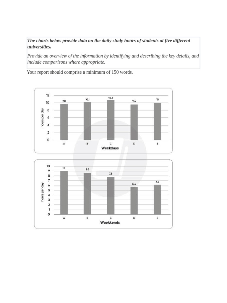 2 Bar Charts Daily Study Hours of Students at Five Different ...