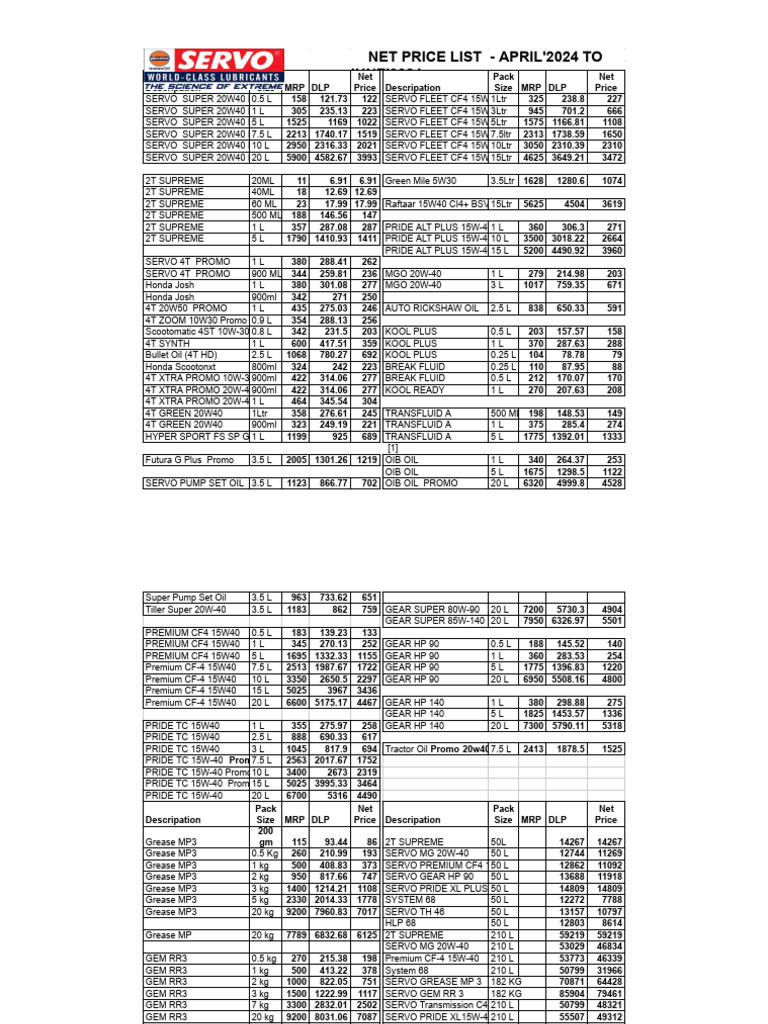 April-June 2024 Net Price List | PDF