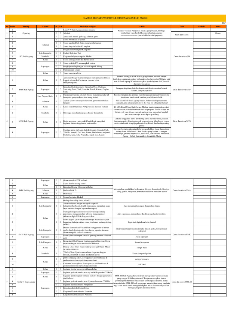 Master Breakdown Budi Agung 2025 | PDF