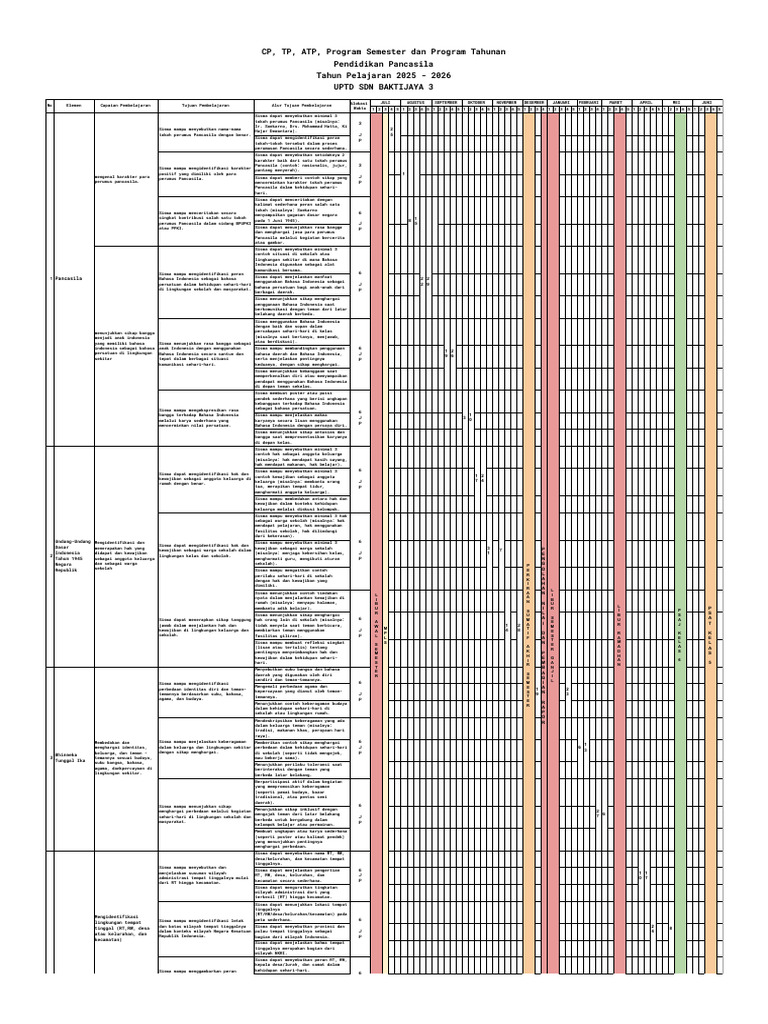 Promes Baru - PP | PDF