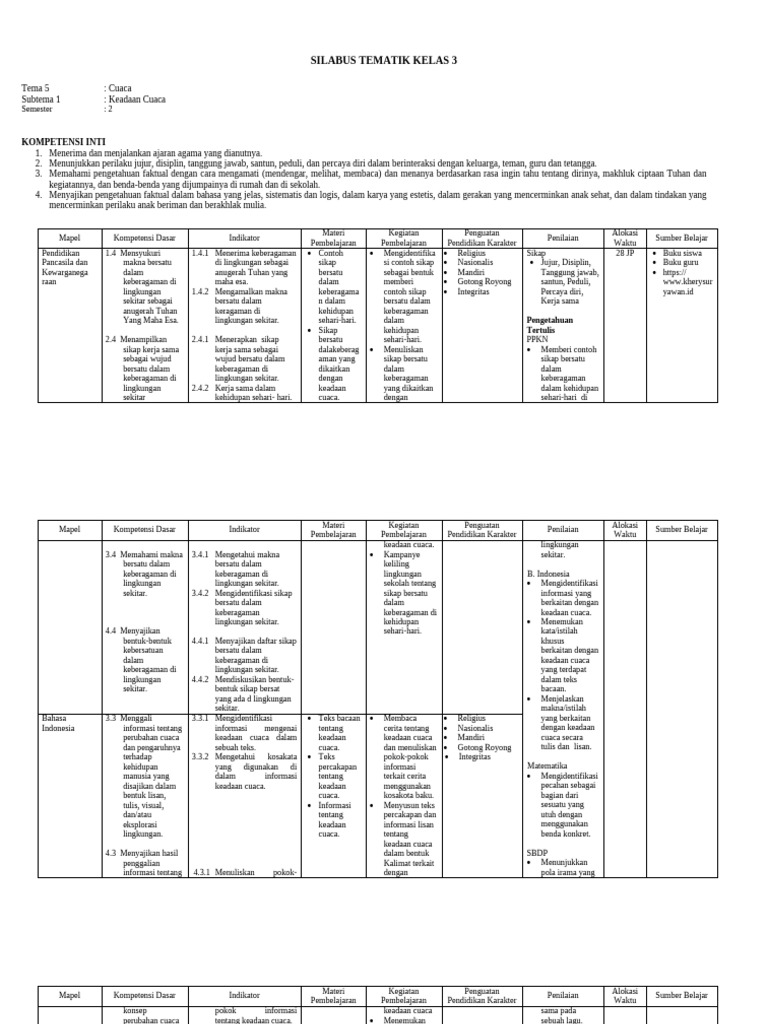 Silabus Kelas 3 Tema 5 Fix | PDF
