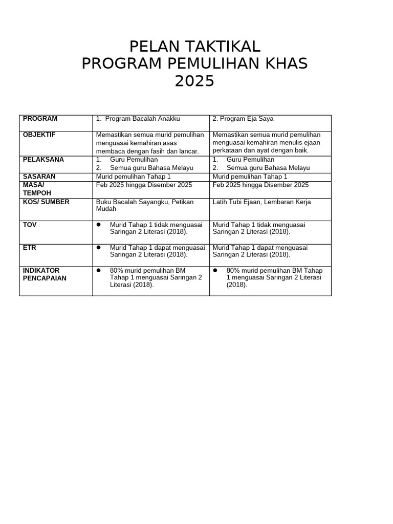 Program Pemulihan Khas 2025 | PDF