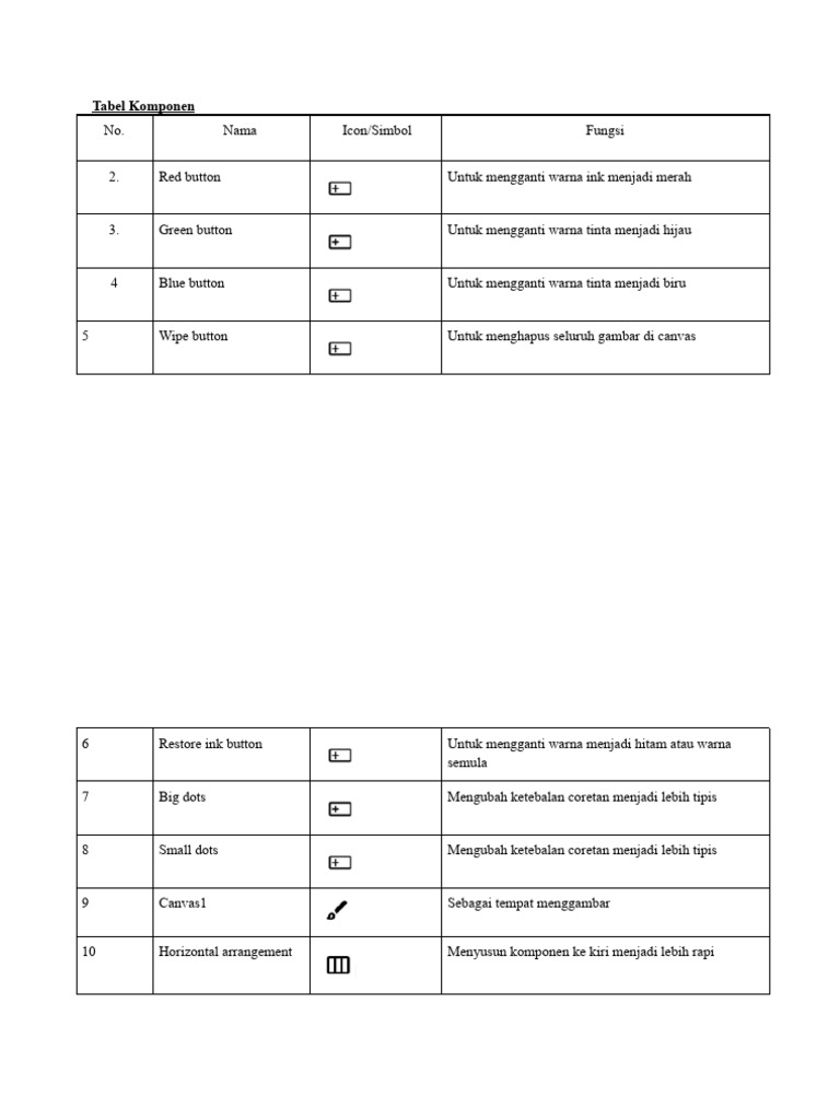 Tabel Komponen | PDF