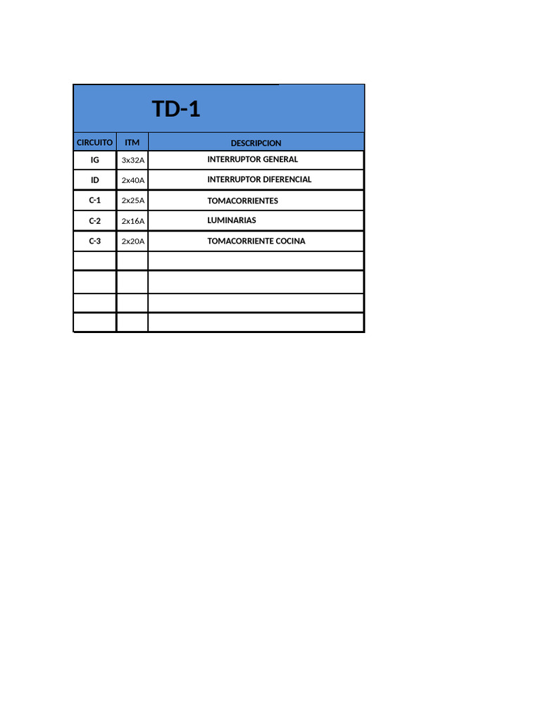 Directorio de Circuitos | PDF