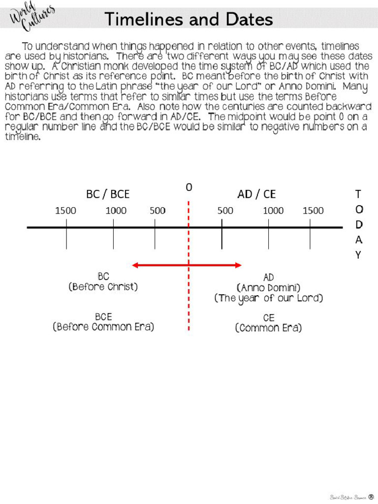 Monotheistic World Religions Readings | PDF