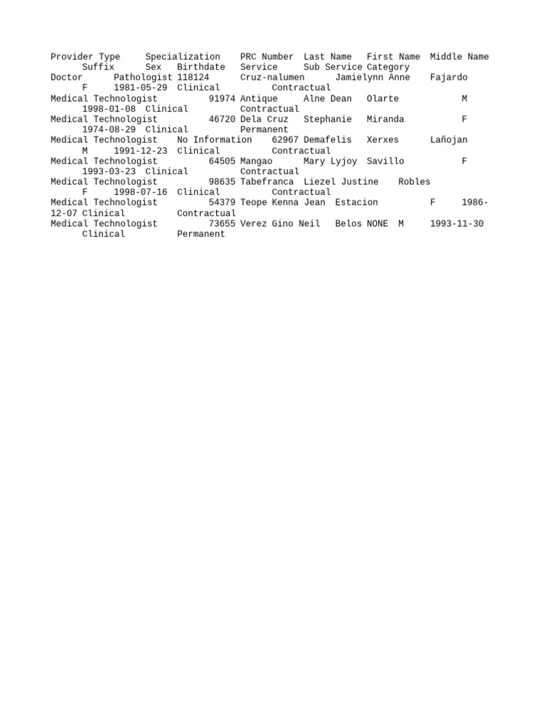 Roster of Providers | PDF