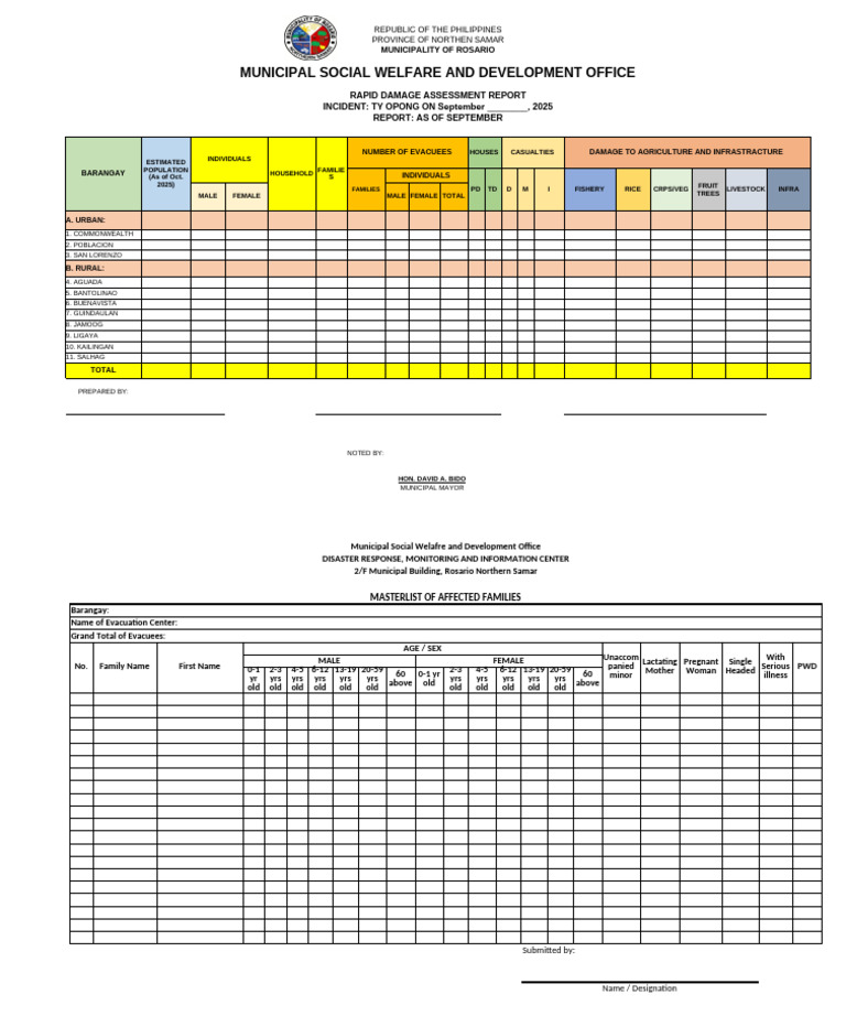 Rapid Damage Assessment Report Autosaved | PDF | Tropical Cyclone ...