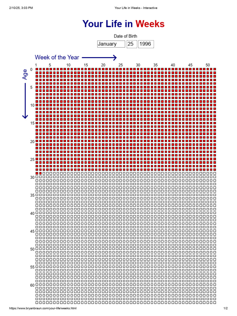 Your Life in Weeks - Interactive | PDF