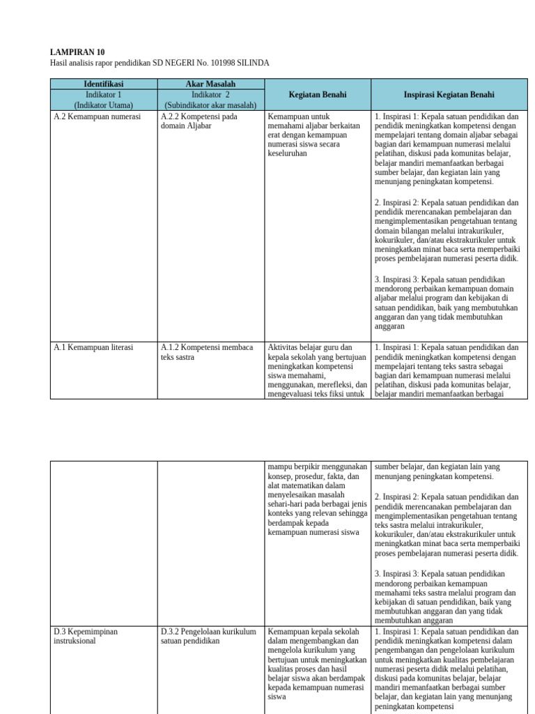 Analisis Rapor Pendidikan SD 101998 | PDF