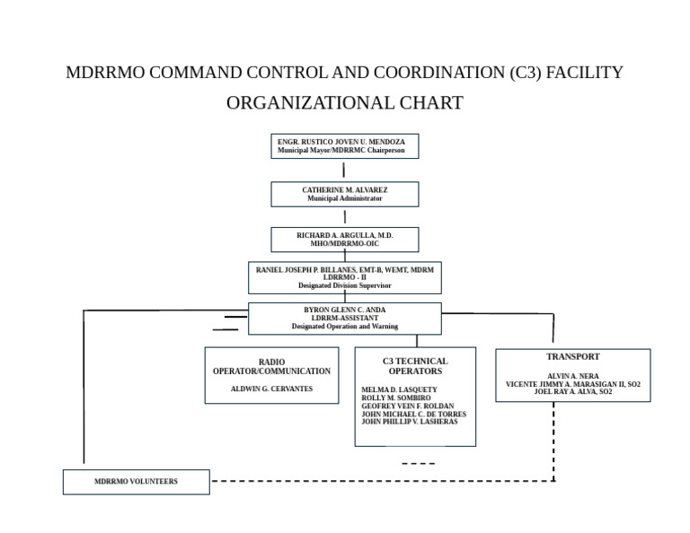 MDRRMO Command Control Structure | PDF