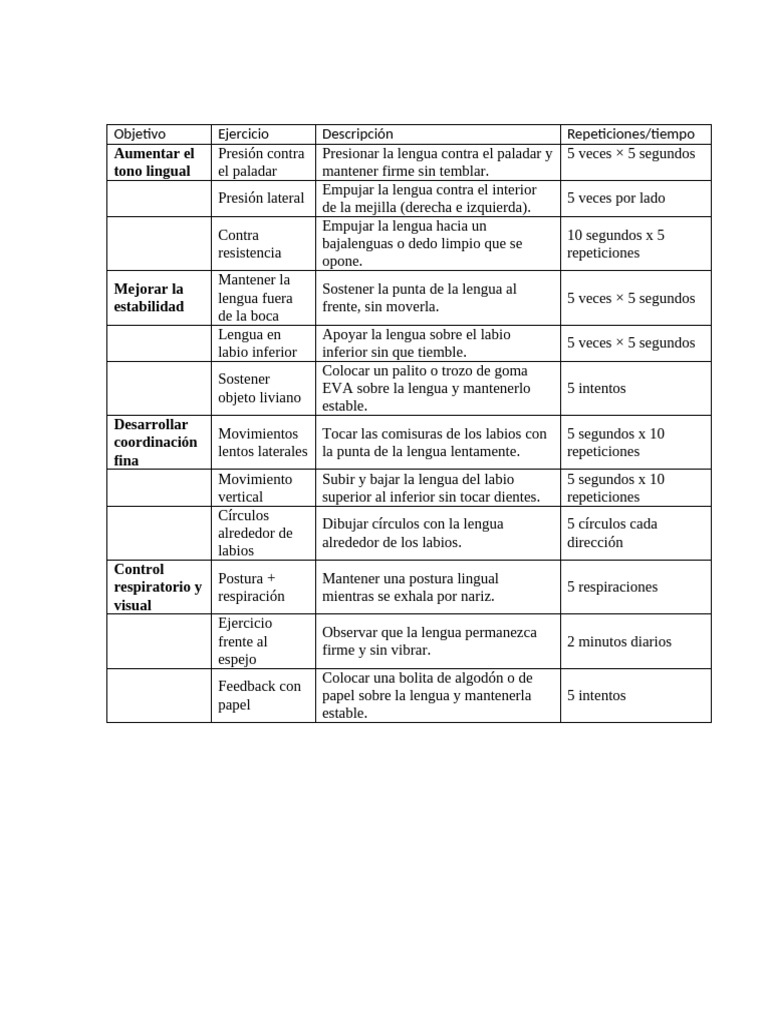 Ejercicios para El Temblor Lingual | PDF | Lengua