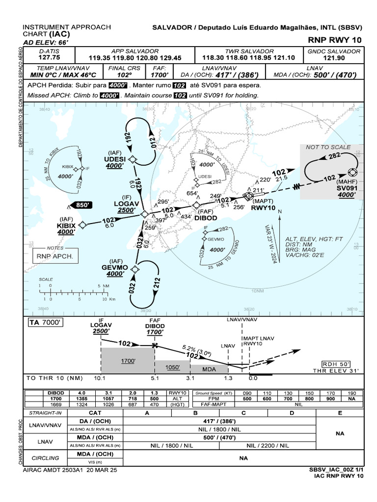 SBSV Rnp-Rwy-10 Iac 20250320 | PDF