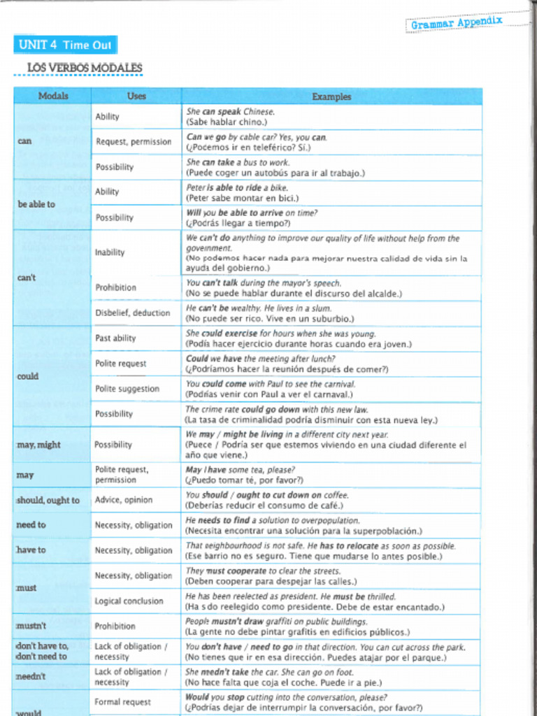 Unit 4 - Grammar | PDF