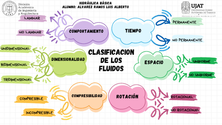 Mapa Quiroga | PDF