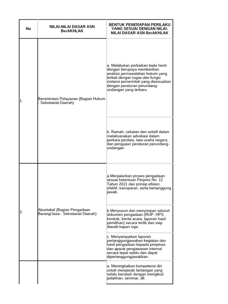 Penerapan Nilai ASN BerAKHLAK di Instansi | PDF