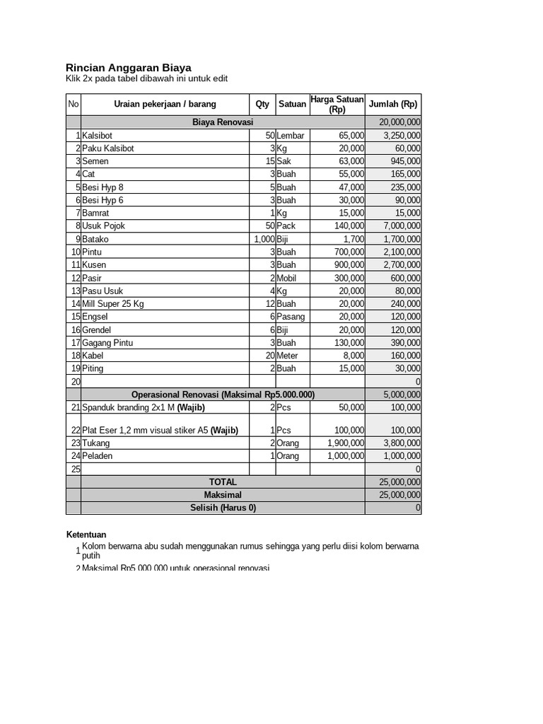 2.1 Format RAB Renovasi Ruang Kelas | PDF