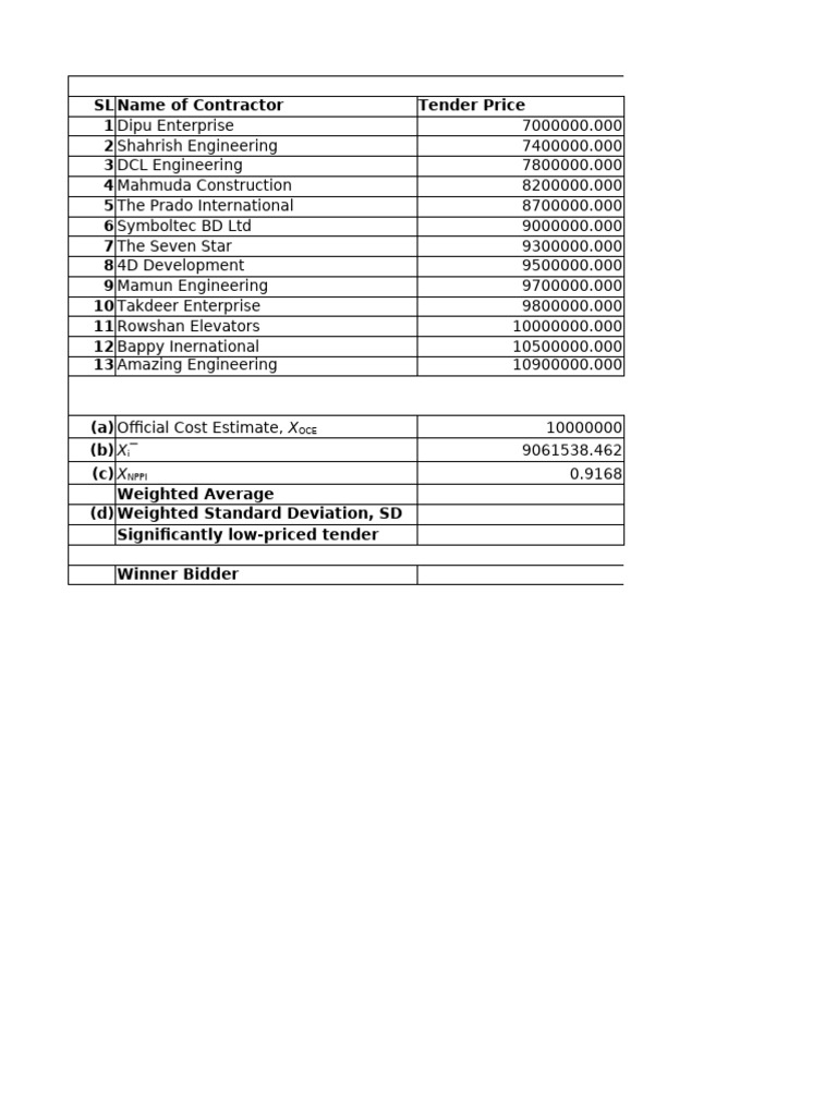 PPR 2025 - Significantly Low Priced Tender Calculation | PDF | Standard Deviation | Descriptive ...