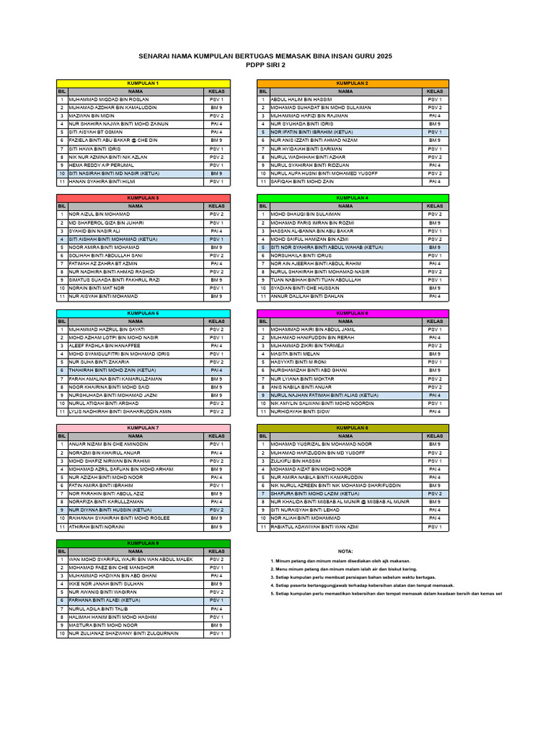Senarai Kumpulan Untuk Memasak - AKT. KUMPULAN | PDF