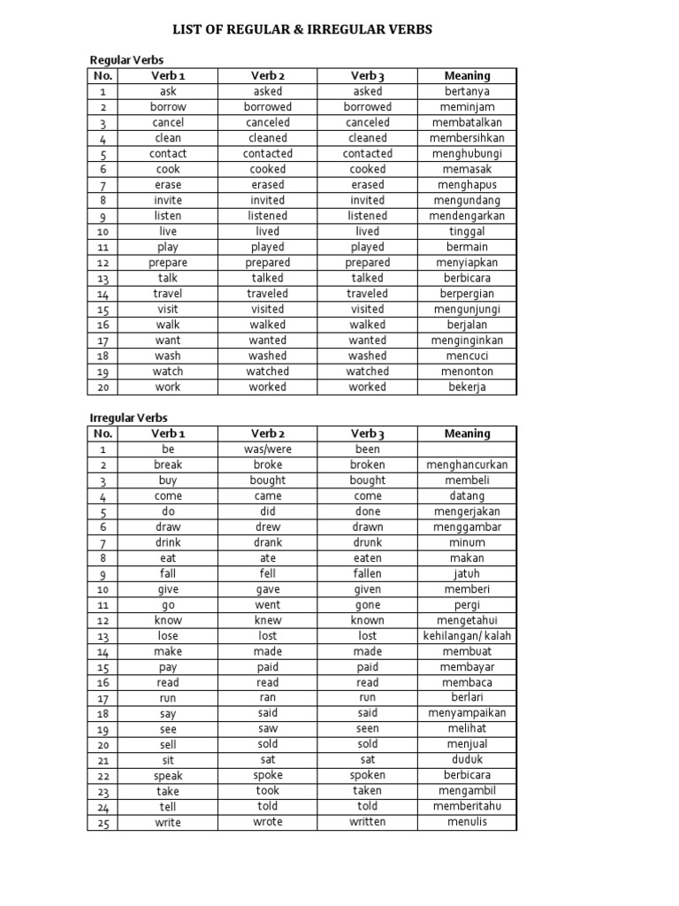 List of Regular Irregular Verbs | PDF
