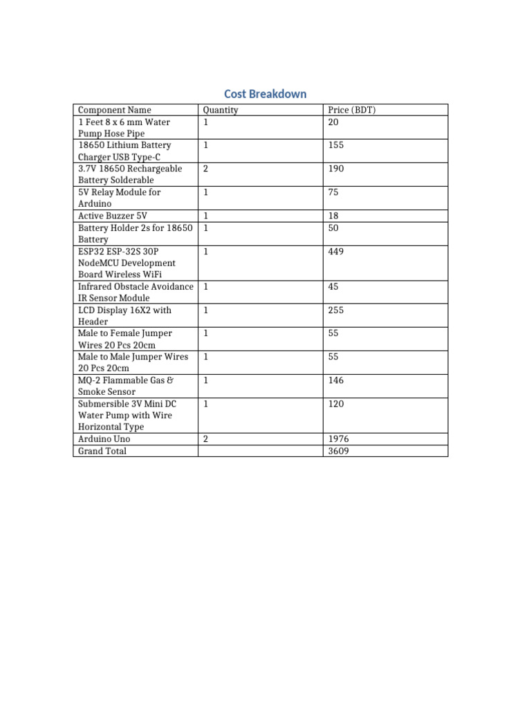 Cost Breakdown Table v4 | PDF