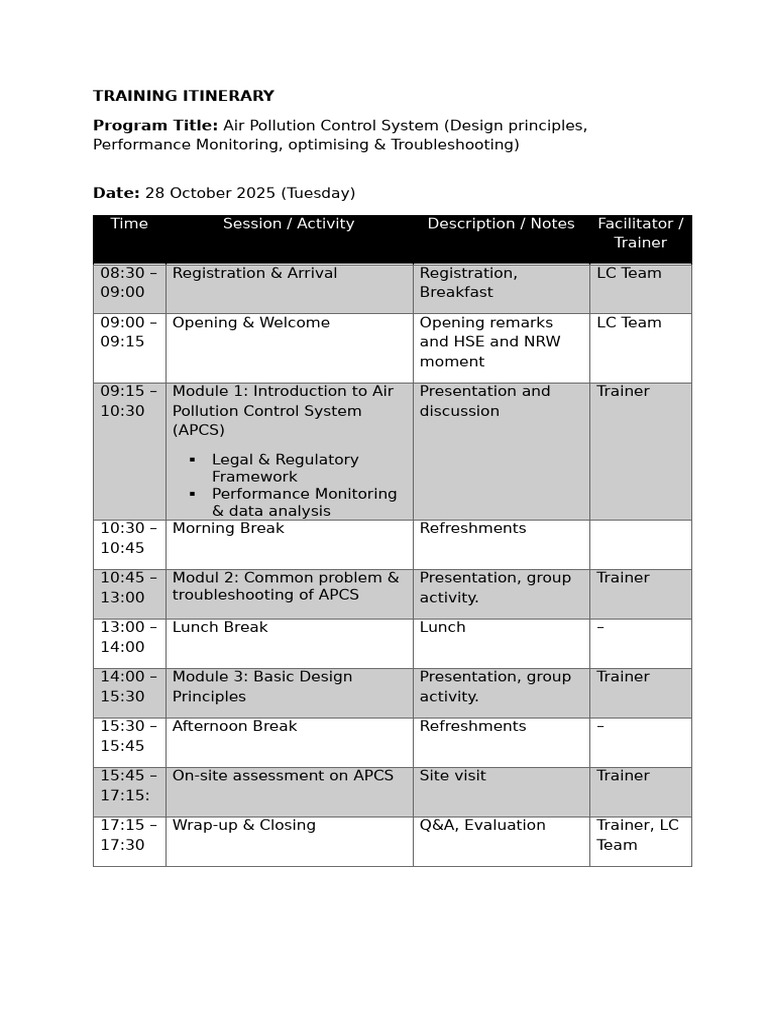 Training Itinerary Eits | PDF