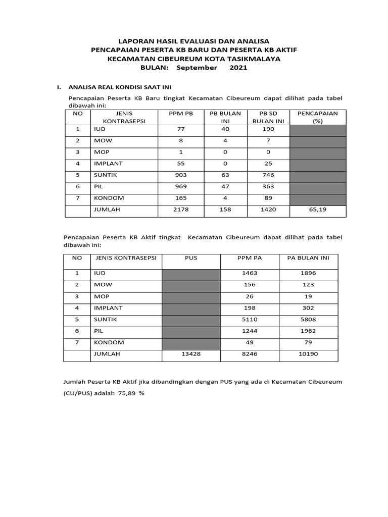3.Evaluasi Peserta KB Baru Dan Peserta KB Aktif Bulan September 2021 ...