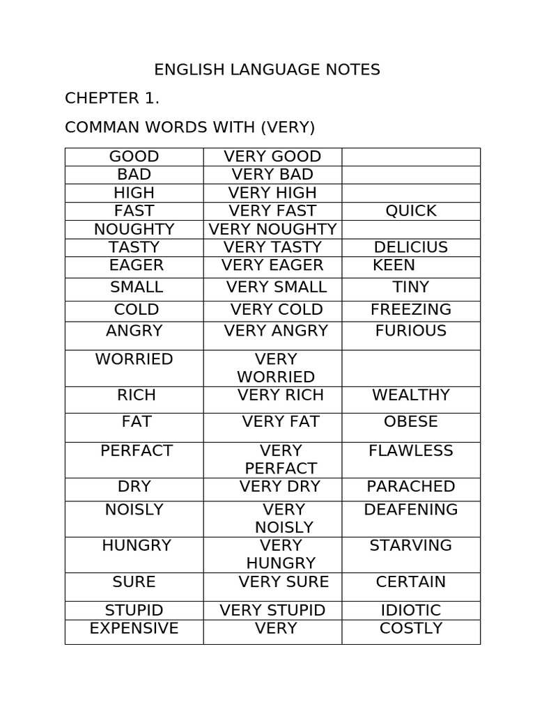 English Language Notes | PDF