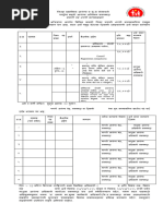 Bhotik Satyapan Form Details | PDF | Fantasy Creatures | Monsters