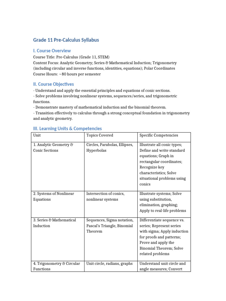 Grade11 Precalculus Syllabus | PDF | Function (Mathematics) | Trigonometry