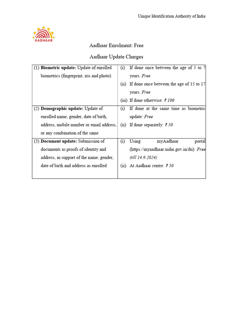 Aadhaar Update Charges Explained | PDF
