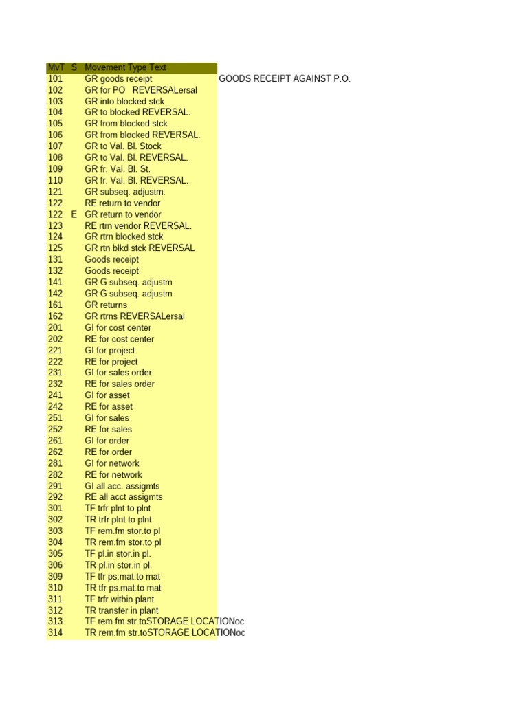 Movement Type List | PDF