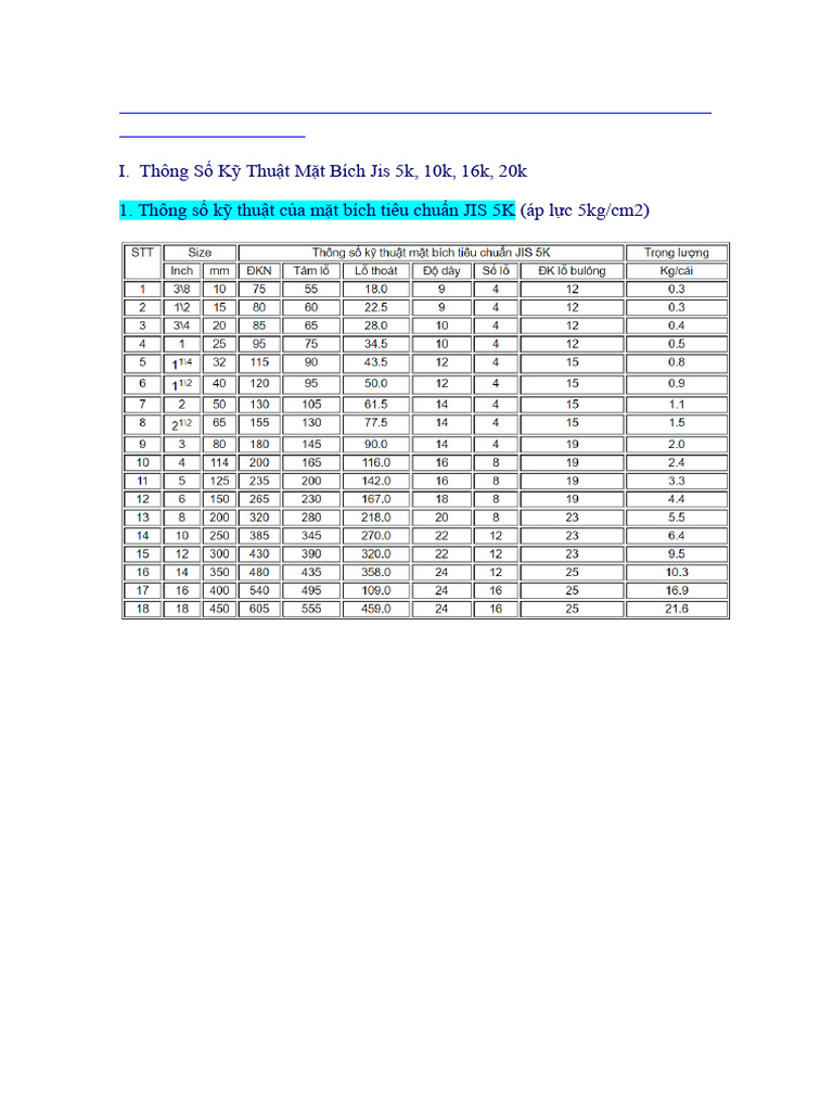Mat Bich - Thong So - JIS | PDF