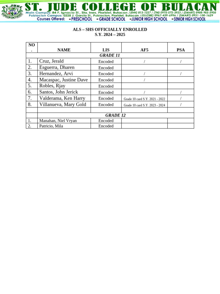 ALS SHS Enrollment List S.Y. 2024-2025 | PDF