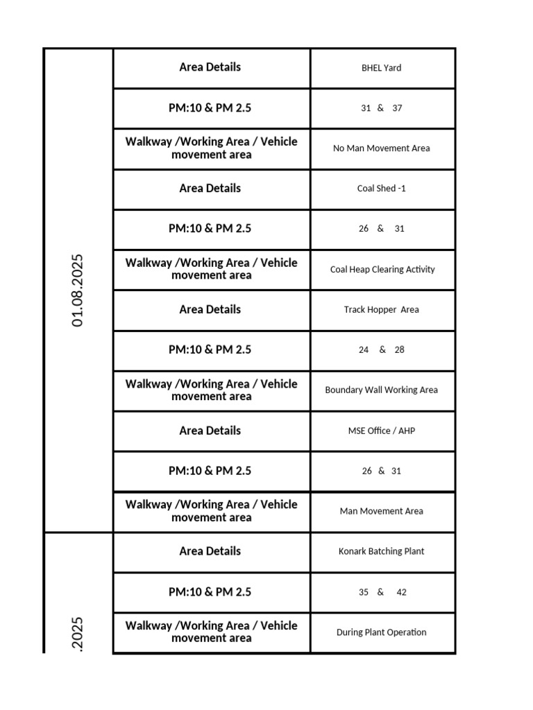 PM10 & PM2.5 Area Monitoring Report | PDF | Chimney | Boiler