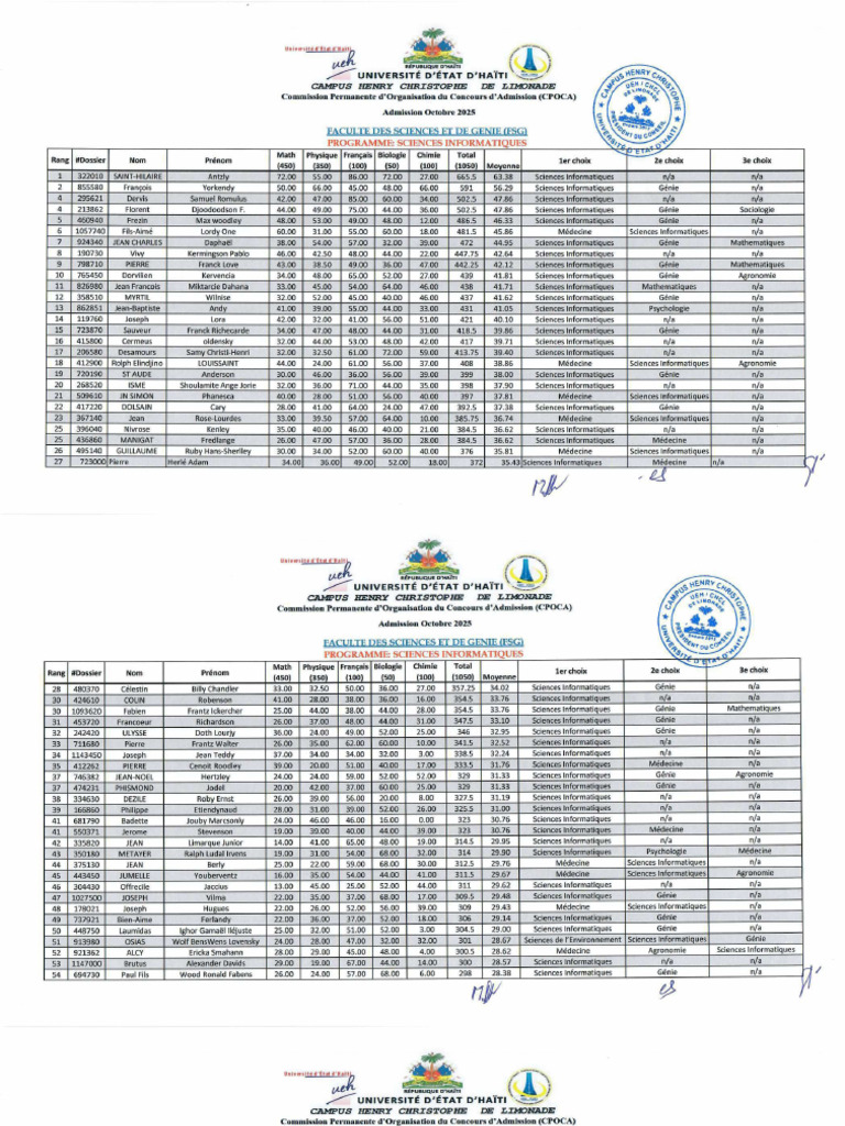 Sciences Informatiques 2025 | PDF