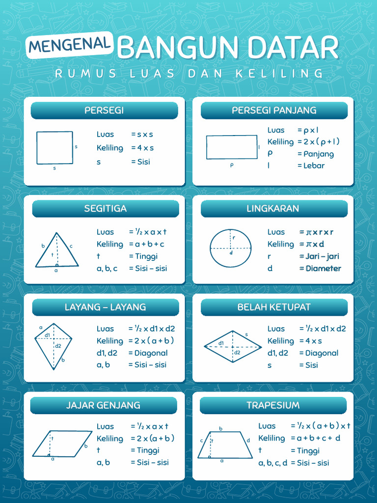 Poster Rumus Luas Keliling Bangun Datar Biru Gradien | PDF