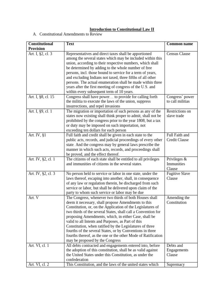 ConLaw II Reading Notes | PDF | Incorporation Of The Bill Of Rights ...