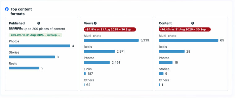 Top Content Formats | PDF