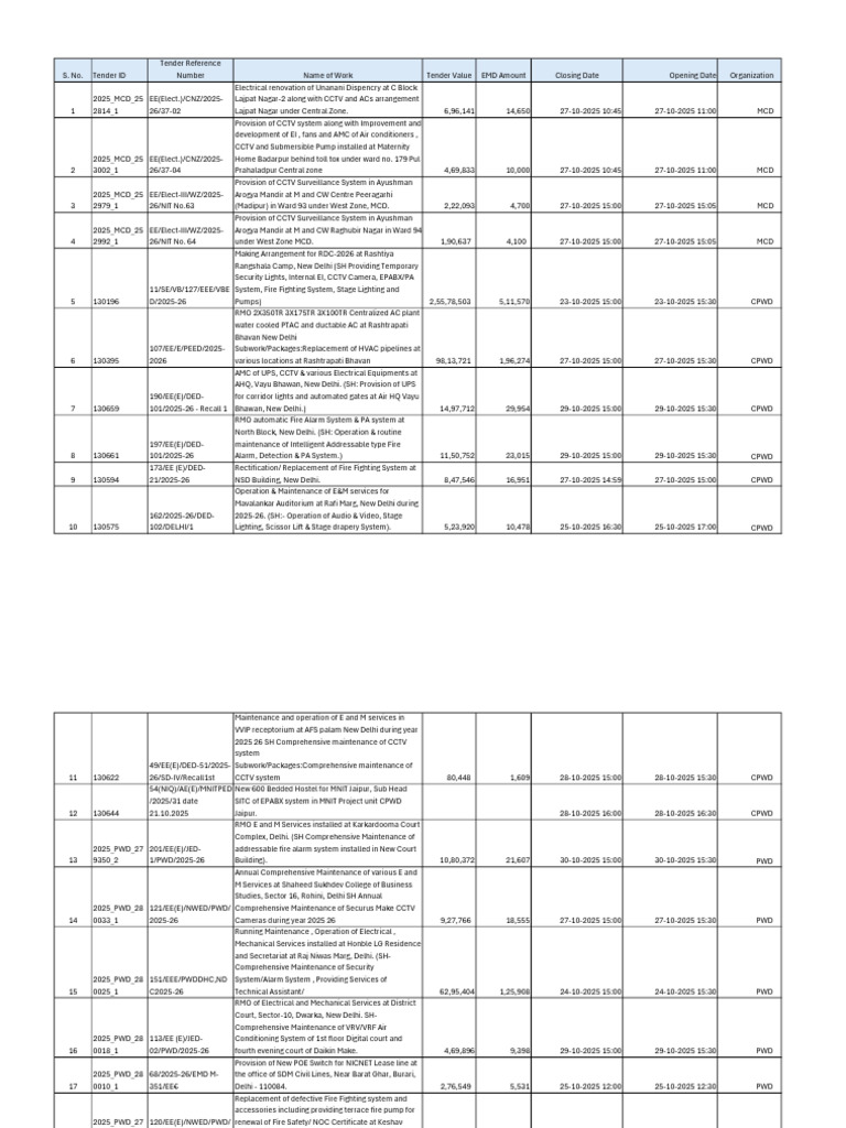 2025 MCD Tender Opportunities for CCTV and Electrical Services | PDF ...
