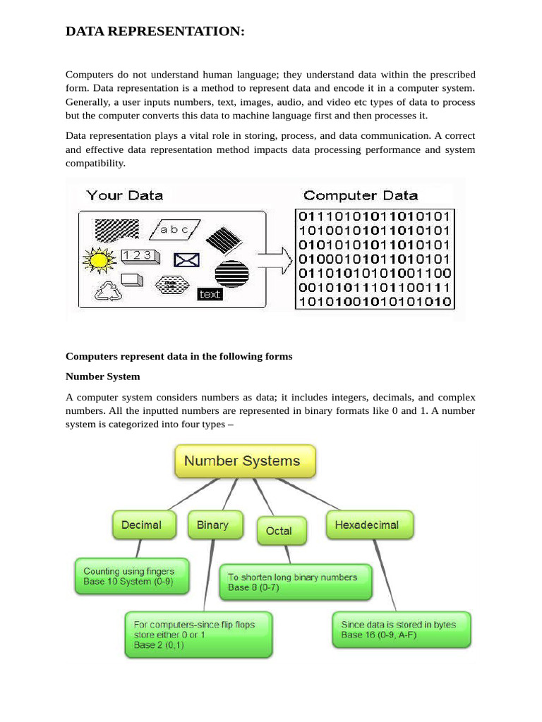 Understanding Data Representation in Computers | PDF | Ascii | Computing