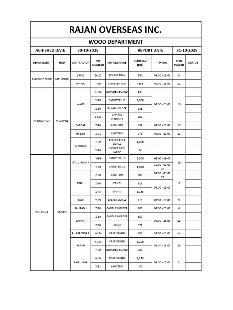 Achieved Date 30-10-2025 | PDF