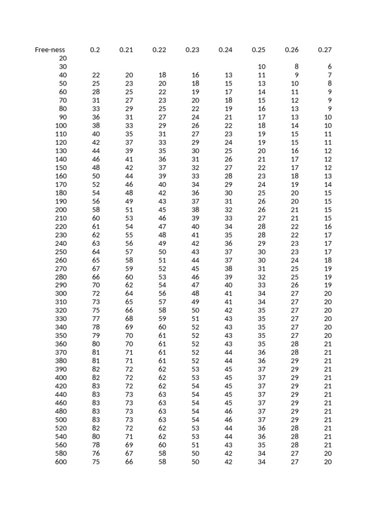 Correcting Freeness in Data Analysis | PDF