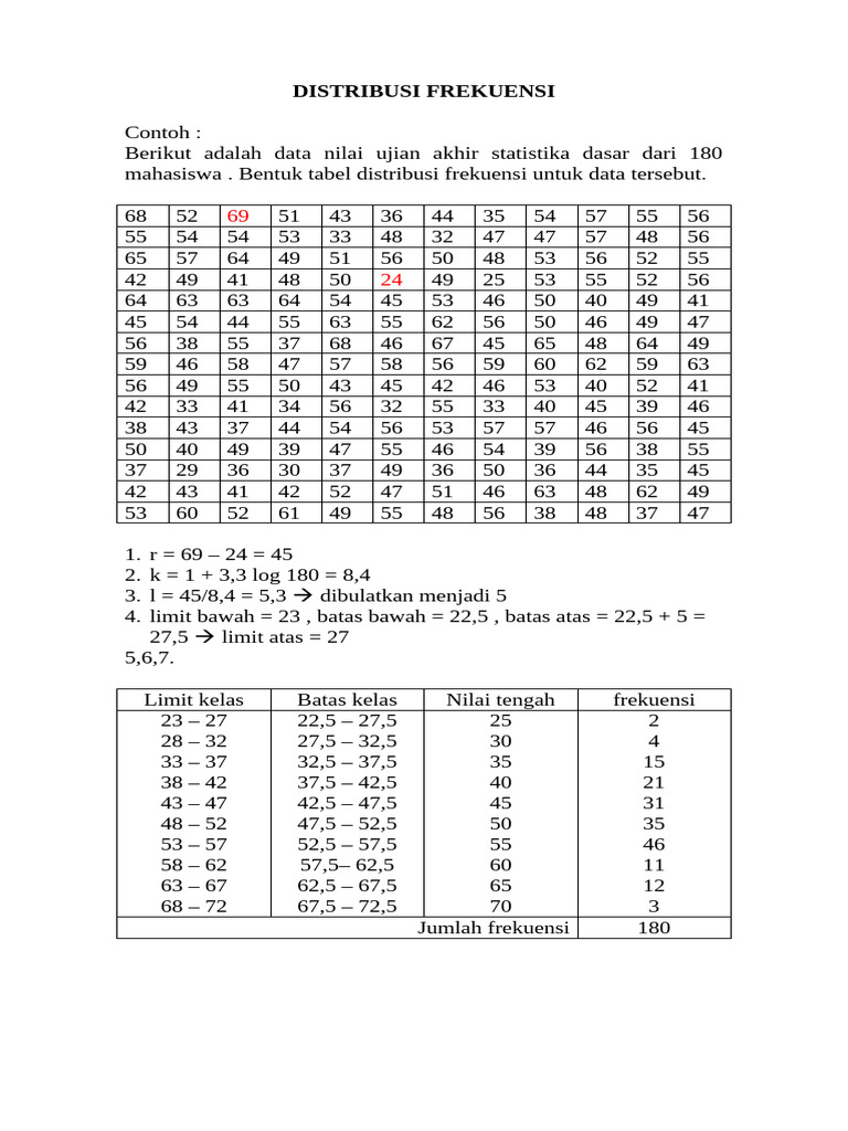 Tabel Distribusi Frekuensi Ujian Statistika | PDF