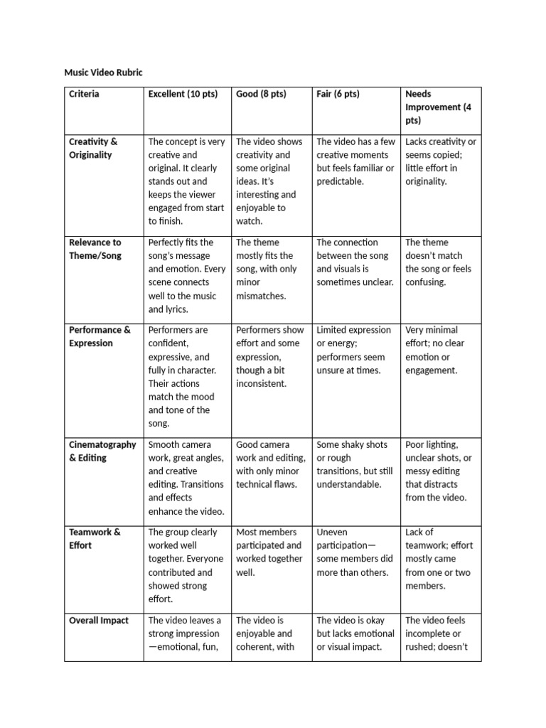 Music Video Rubric | PDF
