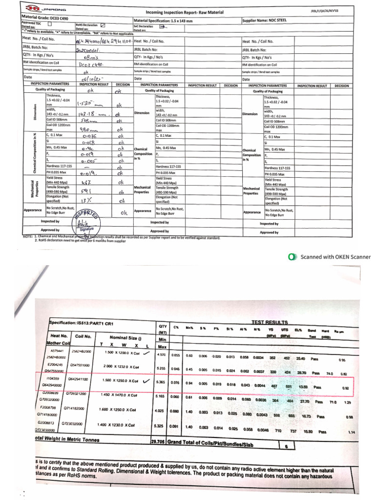 NDC | PDF