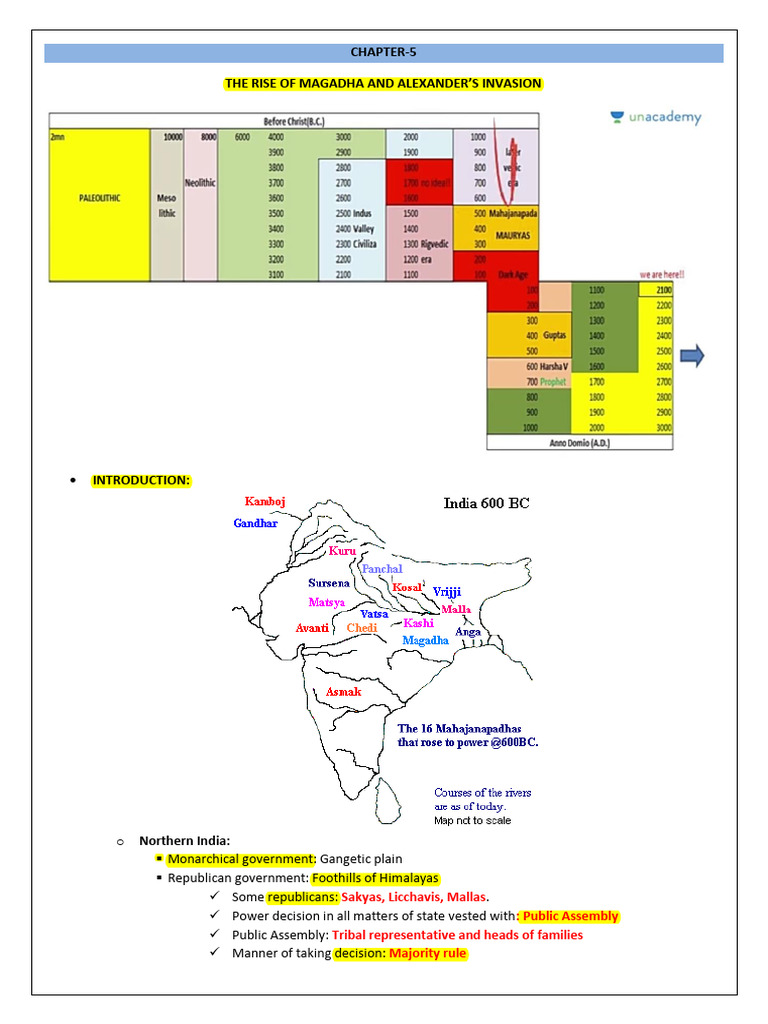 Part-3 Rest Ancient | PDF | Ashoka