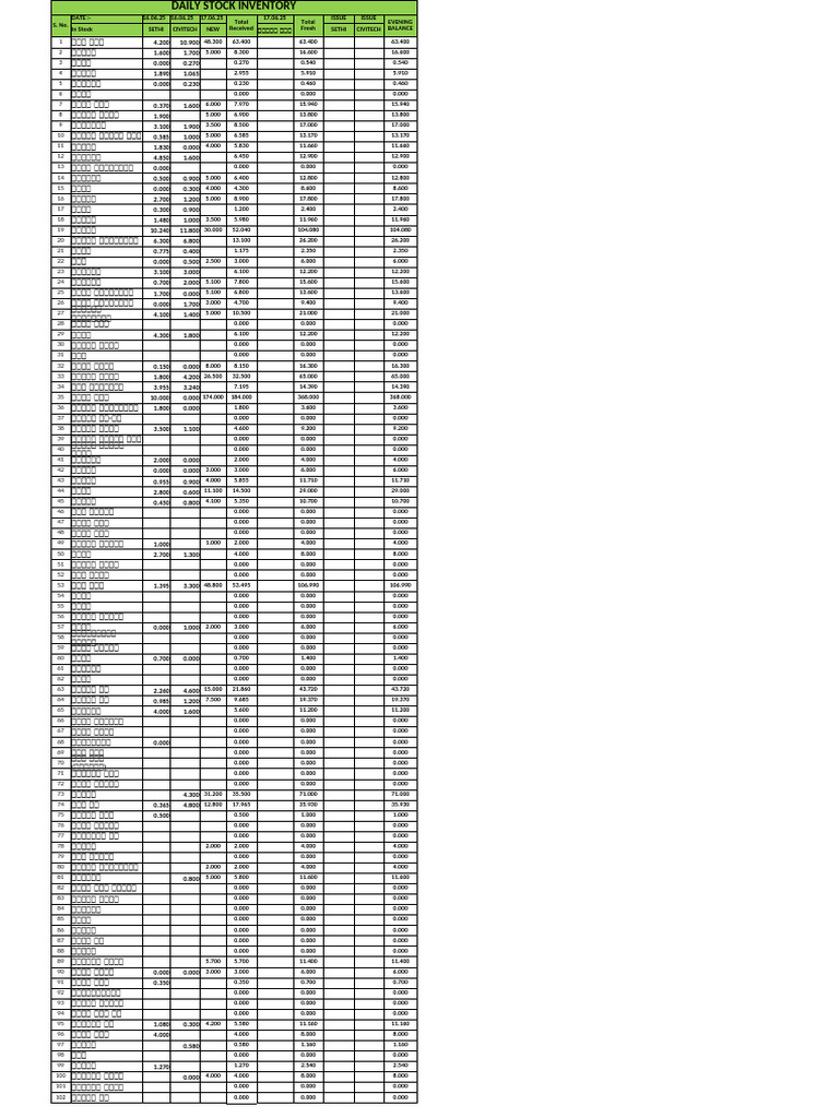 Stock Register | PDF