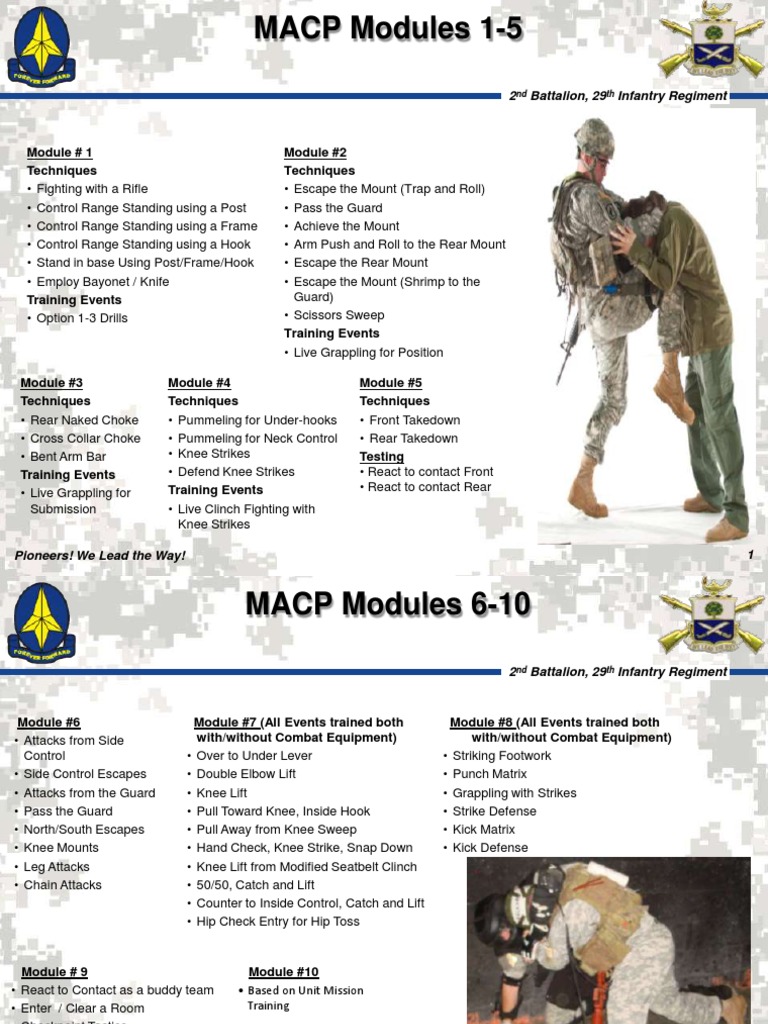 MACP Module 1-10 | PDF