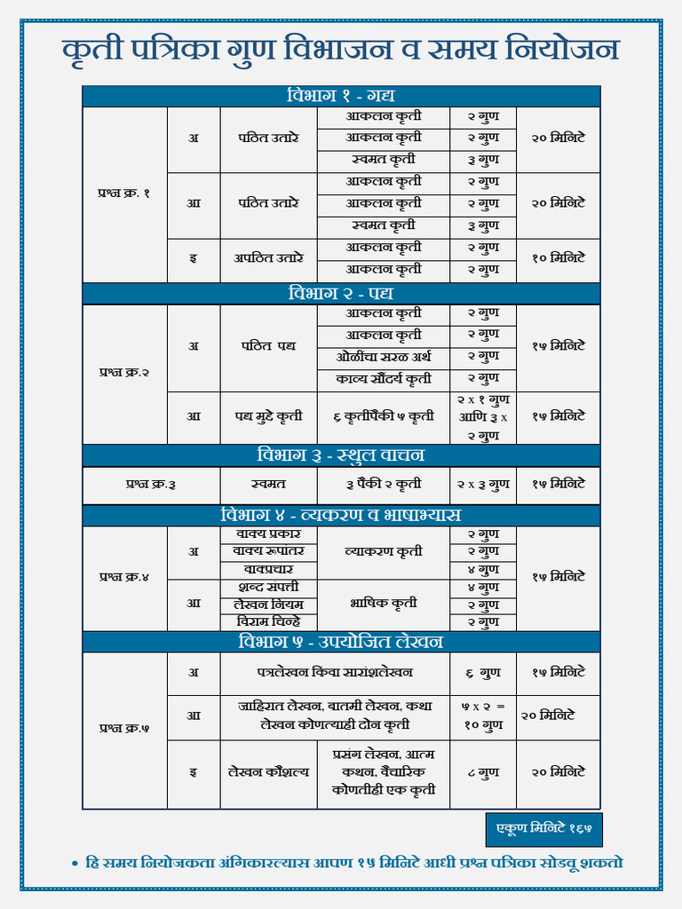 Marathi Marks Distribution | PDF